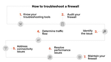 How To Troubleshoot A Firewall Firewall Issues And Solutions Palo