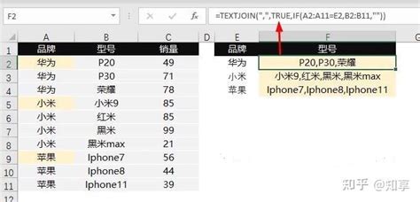 Textjoin新函数来了，比vlookup好用10倍！ 知乎