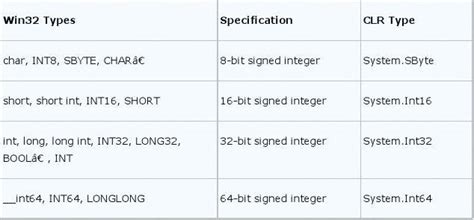 C 调用windows Api Word文档在线阅读与下载 无忧文档
