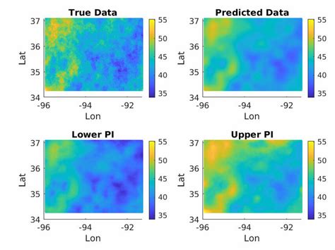 High Volume Simulated Data And Predictions From A Gp The Top Left