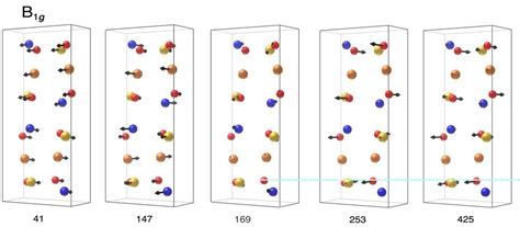 Color Online Calculated Normal Frequencies And Eigenvectors Of The Download Scientific