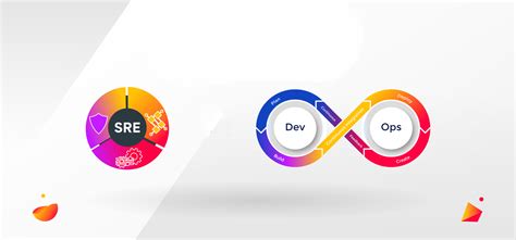 devops sre simplescloud
