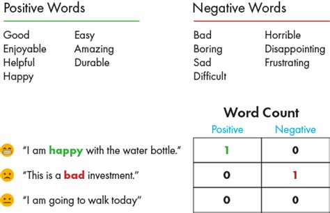 What Is Sentiment Analysis Matlab And Simulink