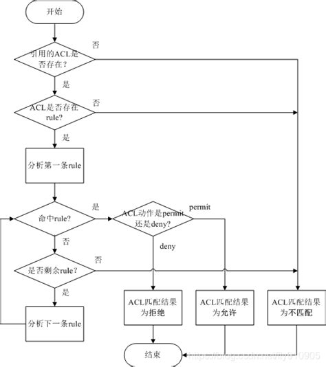 Acl：是什么？目的？使用场景？ 阿里云开发者社区