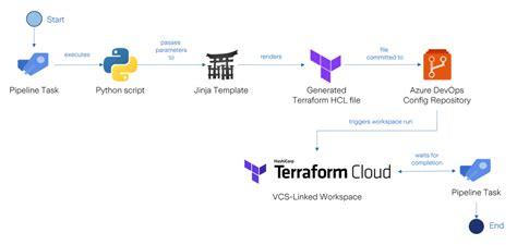 How Zurich Insurance Group Built Their Scalable Account Vending Process