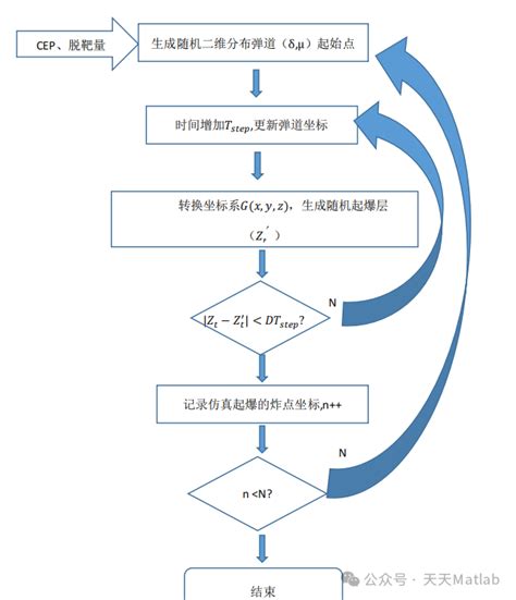 【气动学】基于matlab的对地导弹终端炸点简单计算 Csdn博客