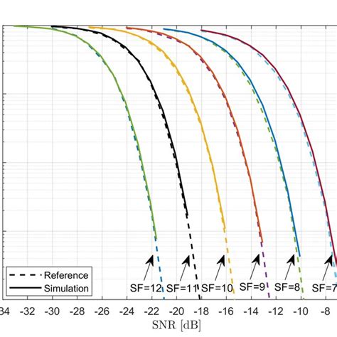 Symbol Error Rate Vs Snr Download Scientific Diagram
