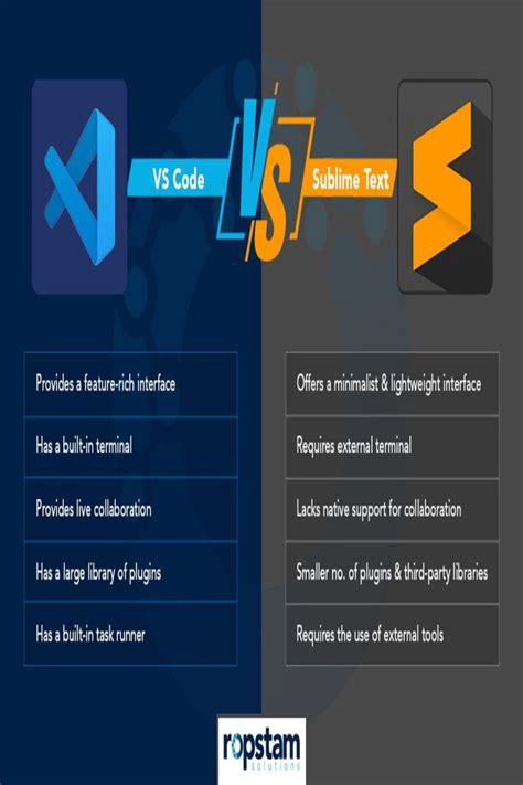 VSCode Vs Sublime Text Which Editor Reigns Supreme