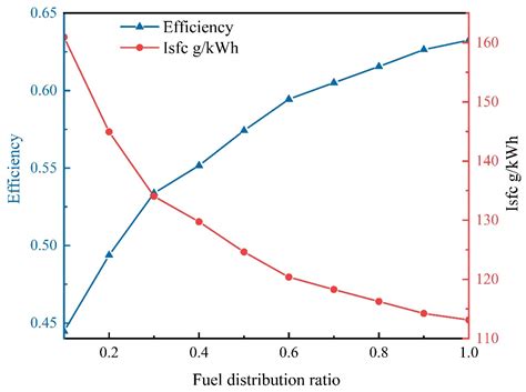optimization design of sofc gt hybrid power system for aviation application