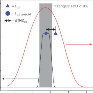 Relationship Between Probability Density Function Pdf Of Solutions Download Scientific