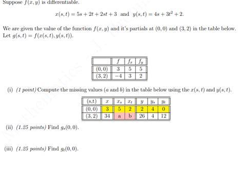 Solved Suppose F X Y Is Differentiable X S T 5s 2t 2st 3