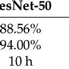 Overall Accuracy And Computation Time Download Scientific Diagram