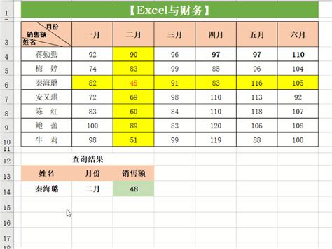 轻松学会excel高亮显示查询结果 正数办公