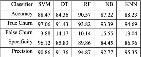 Table 4 From Arithmetic Optimization With Ensemble Deep Learning Sblstm