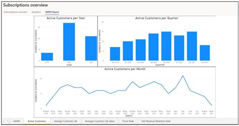 Working With Embedded Powerbi Dashboards Bluefort Learn