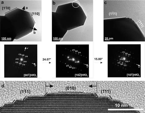 Tilting Experiments To Determine The Indexation Of The Crystalline Download Scientific Diagram