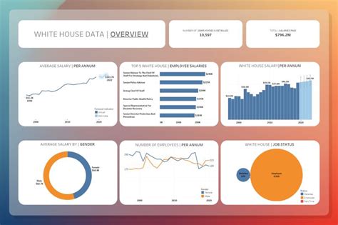 Moholo Mokhobo On Linkedin Learning Tableau Dashboard