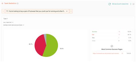what metrics are used to measure ux effectiveness uxtweak
