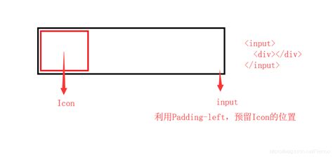 实现带icon的input登录框布局input Icon Csdn博客