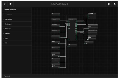 Zephyr Support For Ambiq Apollo4 Plus Zephyr Project