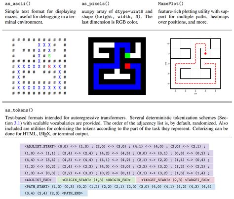 Github Understanding Search Maze Dataset Maze Datasets For Investigating Ood Behavior Of Ml