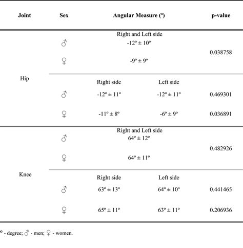 Comparison Between Angular Measurements Download Scientific Diagram