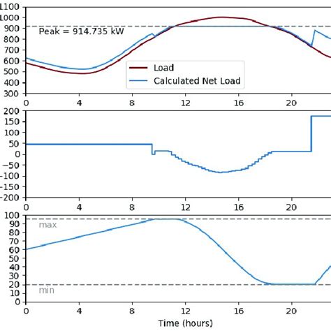 Pseudo Two Dimensional Model P2d Download Scientific Diagram