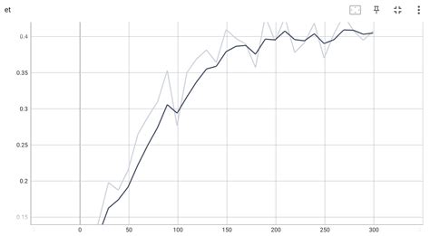 Training Results Using 2 Gpus · Issue 18 · Ge Xing Diff Unet · Github