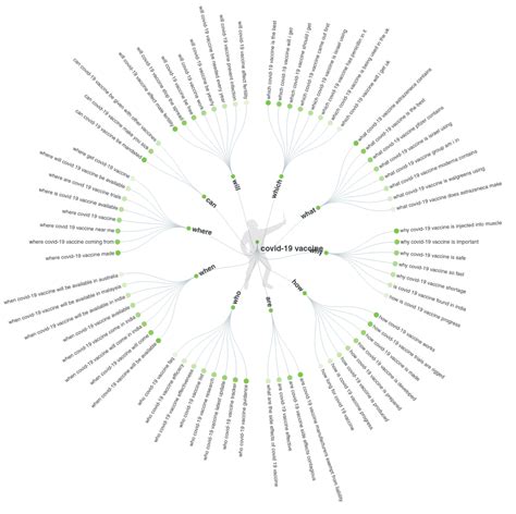 What Data Sets Can You Get From Google And How Do You Use Them