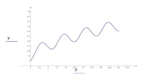 Example Solving A First Order ODE Initial Value Problem