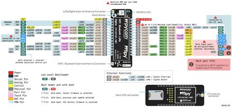 6 1 7 FiPy Pycom Documentation