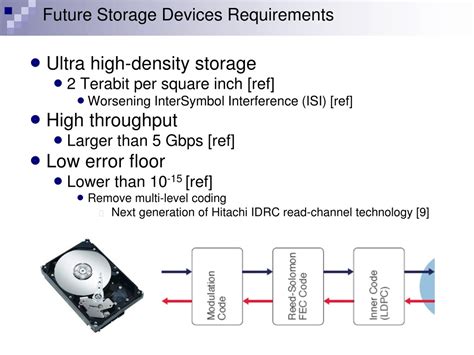 Ppt Error Correction In Communication Systems Ldpc Decoding Powerpoint Presentation Id 9075004