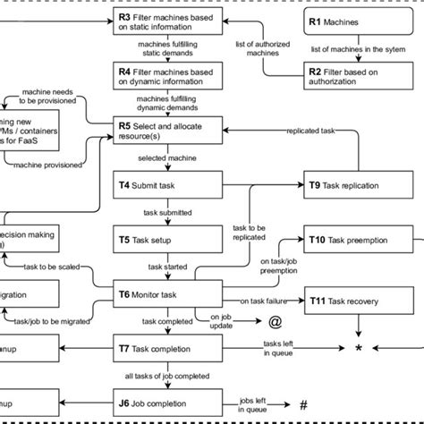 Reference Architecture For Datacenter Scheduling Focus On The Local