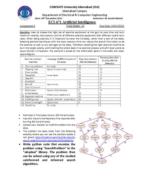 Assignment 5 Comsats University Islamabad Cui Islamabad Campus Department Of Electrical