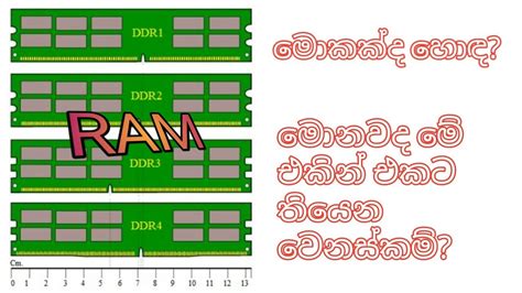 Ddr1 Vs Ddr2 Vs Ddr3 Vs Ddr4 Vs Sdr Sdrams In Sinhalatech Techsinhala