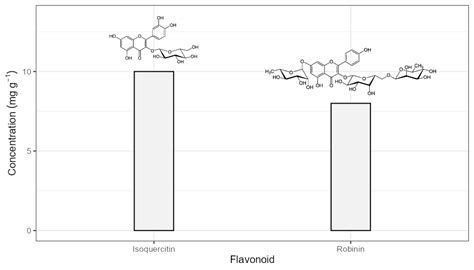 Ggplot Insets With Package ‘ggpp Using R For Photobiology