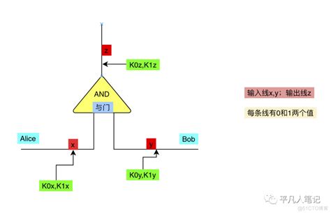 多方安全计算 mpc 原理简介 51cto博客 mpc多方安全计算
