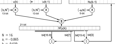 implementing equation 5 download scientific diagram