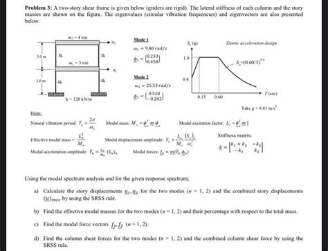 [solved] problem 3 a two story shear frame is given below