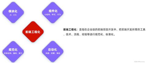 学习笔记 Javaweb Ajax、前端工程化 Csdn博客