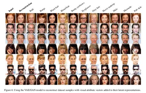 Deconstruction With Discrete Embeddings R2rt