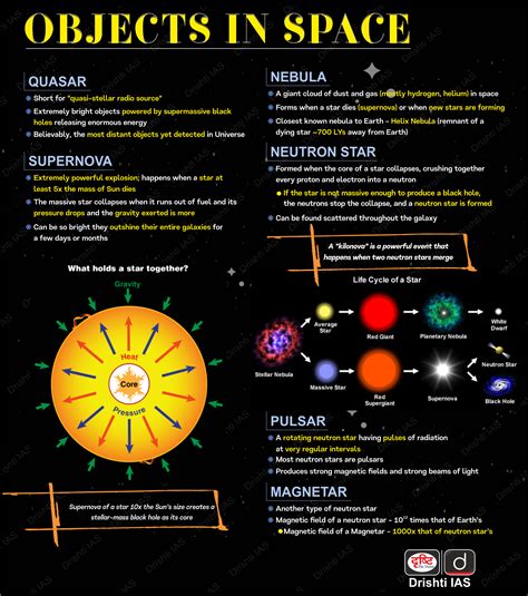 Objects In Space