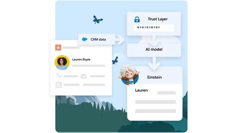 Crm Ai Data Trust Salesforce