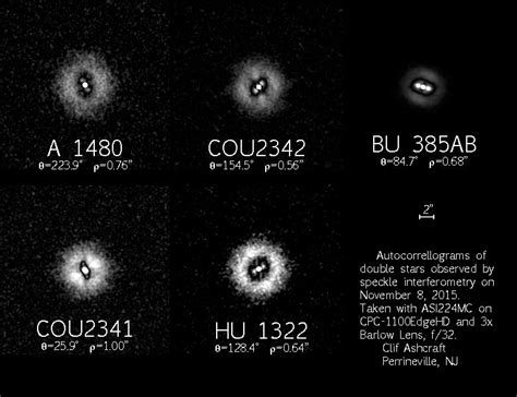 Brief Astrometry Program Boyce Astro