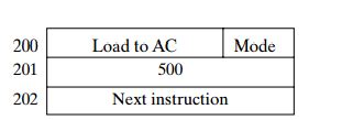 Solved Consider A 16 Bit Processor In Which The Following Appears In Main 1 Answer