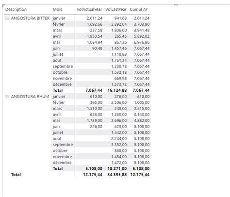 Cumulative Sums Per Month Microsoft Fabric Community