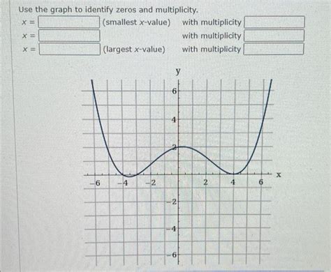 Solved Use The Graph To Identify Zeros And Multiplicity X