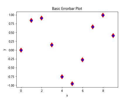 Pyplot Errorbar Style Matplotlib Color