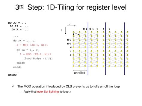 Ppt Loop Tiling For Iterative Stencil Computations Powerpoint