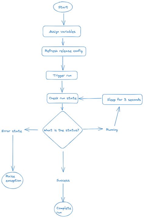 Gcp Cloud Functions Gen 2nd Pubsub Development And Testing By Dale